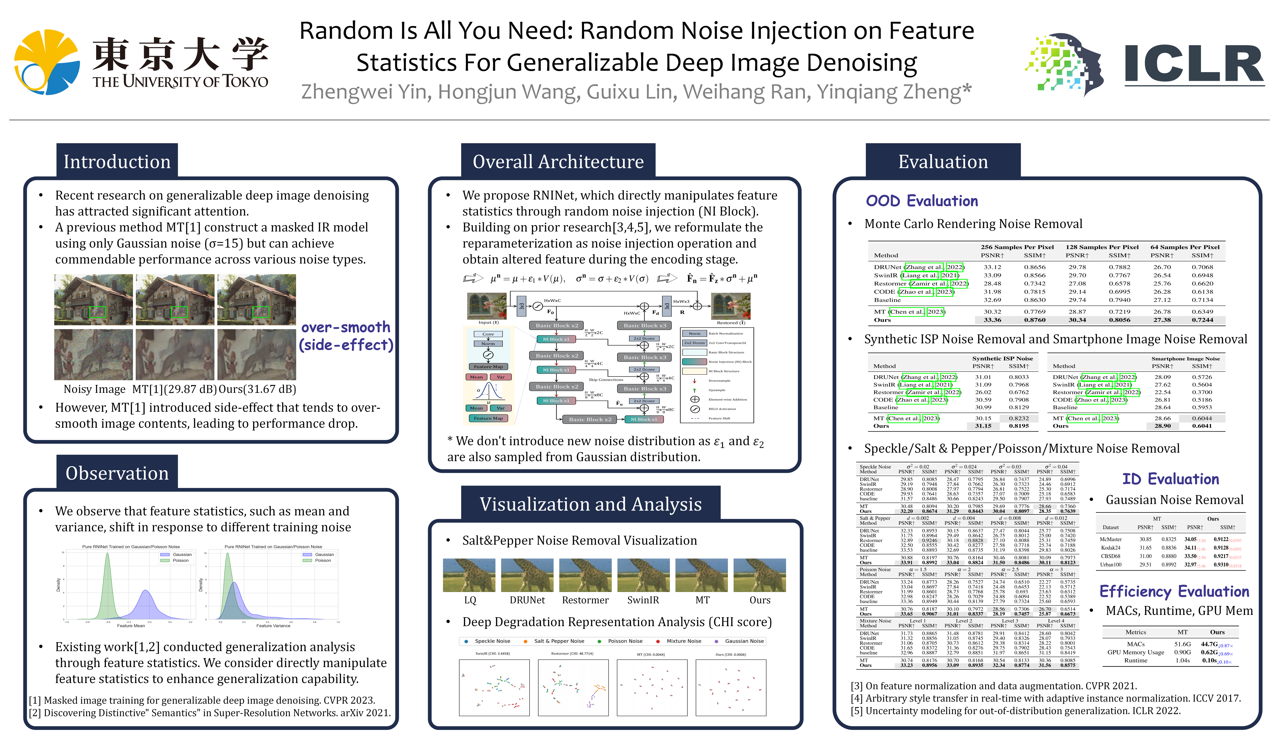 ICLR Poster Random Is All You Need: Random Noise Injection on Feature Statistics for ...